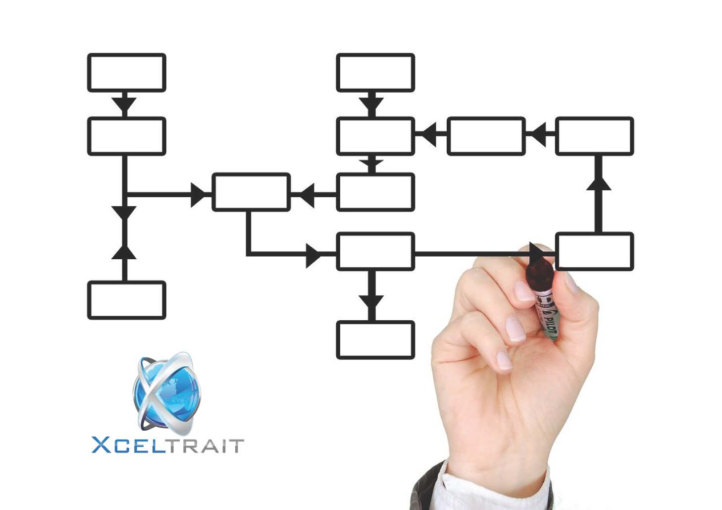 Why Organizations Must Leverage the Power of ServiceNow Playbooks for ...